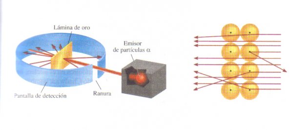 Imprimir : LA TEORÍA ATÓMICA Y EL MÉTODO CIENTÍFICO